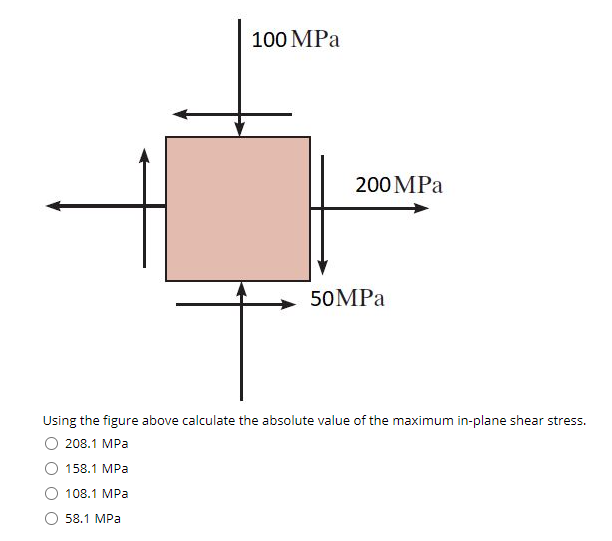 Solved 100 MPa 200 MPa 50MPa Using the figure above | Chegg.com