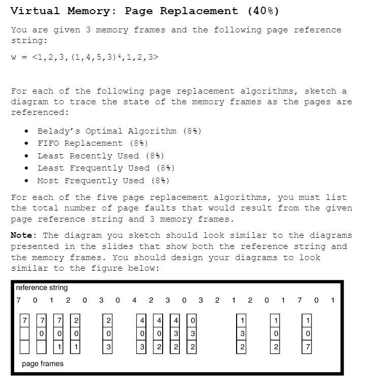 Solved Virtual Memory: Page Replacement (40%) You are given | Chegg.com
