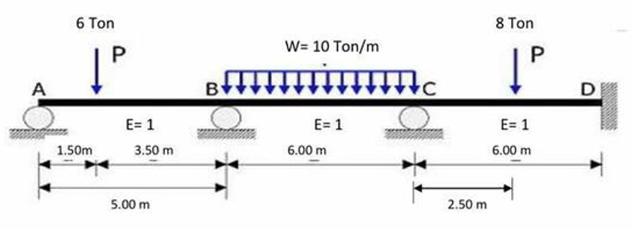 Solved Use the Cross method to analyze the following beam | Chegg.com