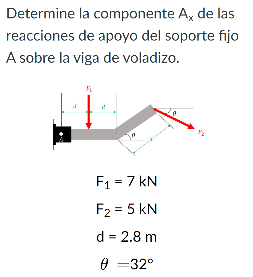 Solved Determine the component Ax of the support reactions | Chegg.com