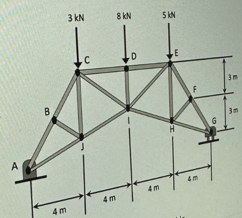 Solved For the following truss determine the forces in the | Chegg.com