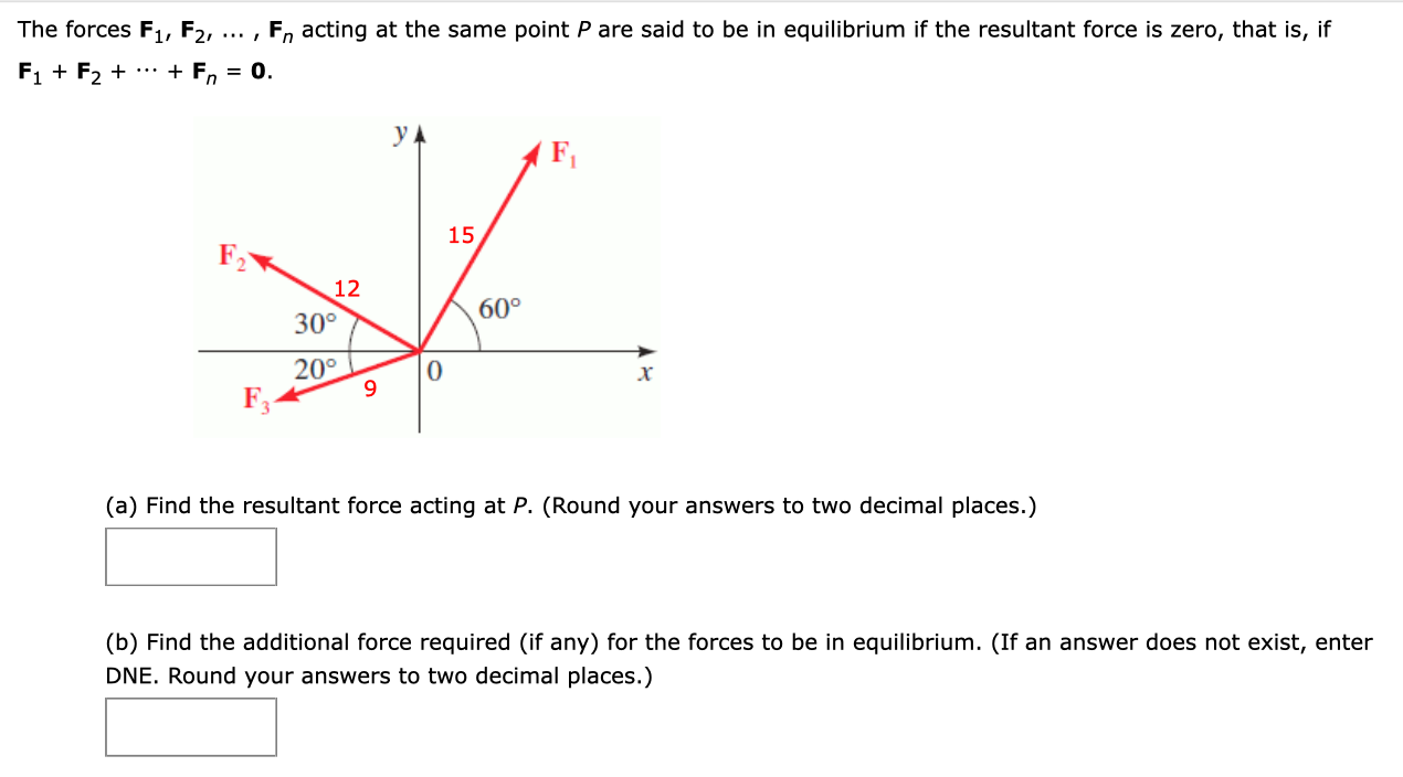 Solved The forces F1, F2, ..., Fn acting at the same point P | Chegg.com