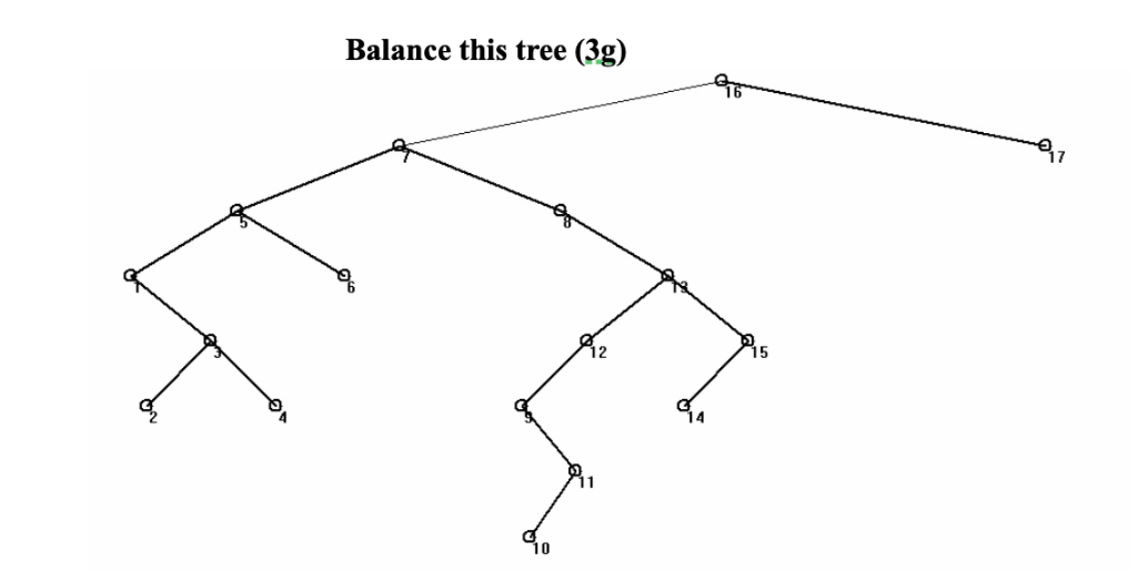 Solved Balance this tree (3g) 6 2 14 | Chegg.com