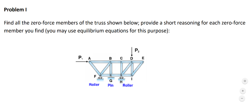 Solved Problem I Find all the zero-force members of the | Chegg.com