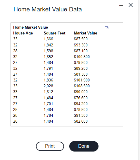 Solved Click here to view the data. Click here to view the | Chegg.com