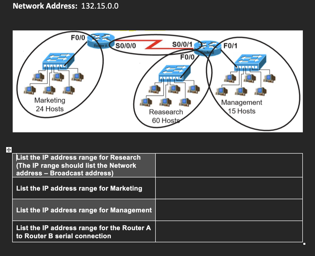 Solved Network Address: 132.15 .0 .0\table[[\table[[List the | Chegg.com