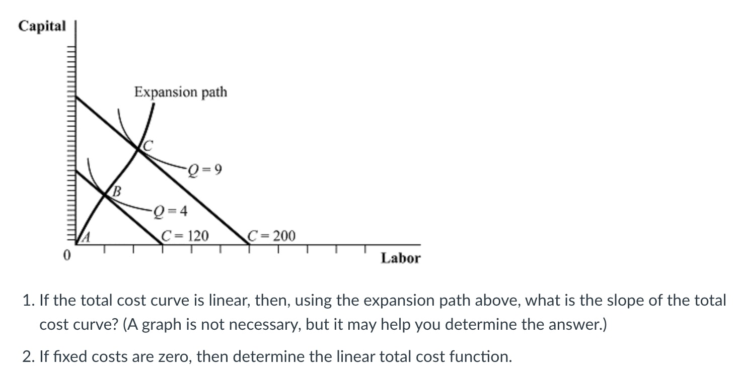 Solved Capital Expansion path (В -Q=4 C= 120 C = 200 Labor | Chegg.com