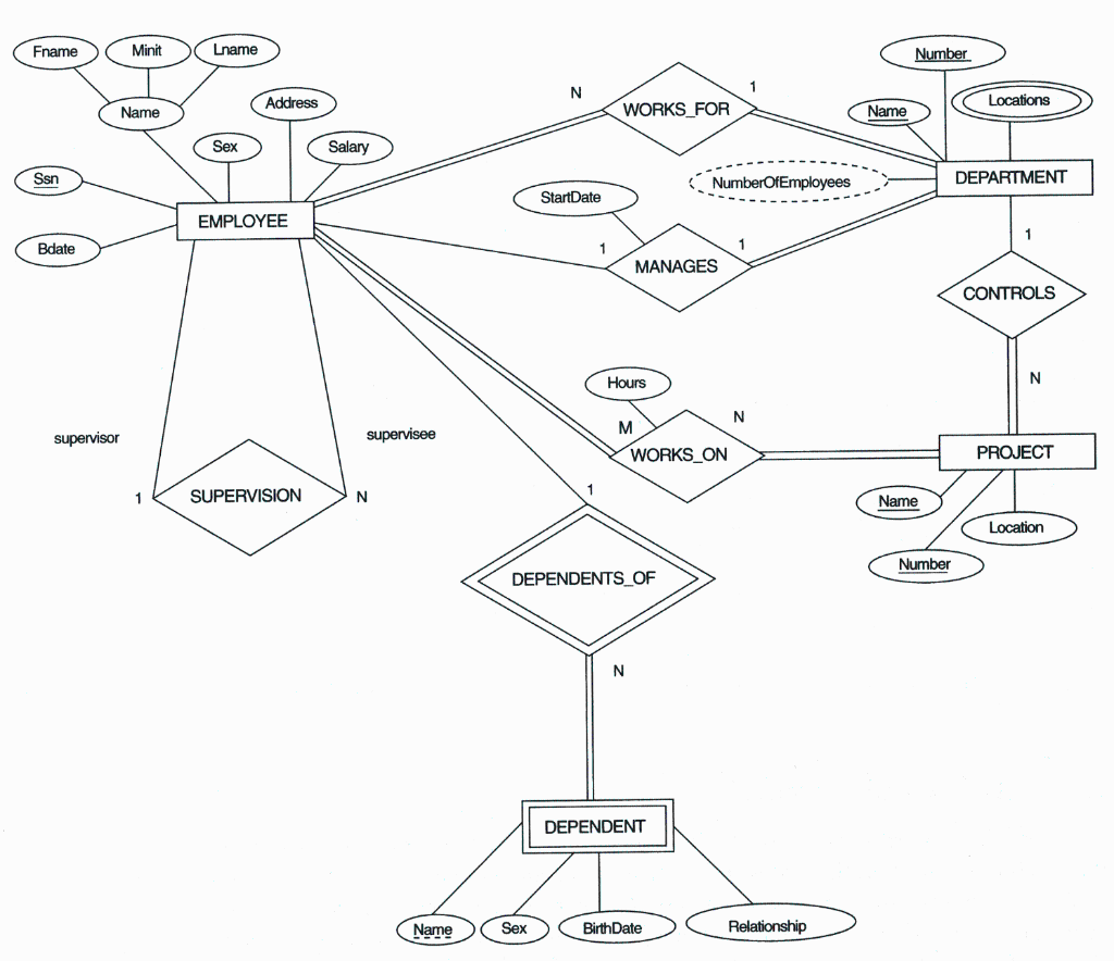 Solved In SQL -- Q20) For each department, retrieve the | Chegg.com