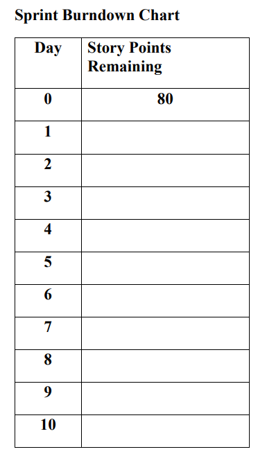 Solved [Software Engineering: Software Project | Chegg.com