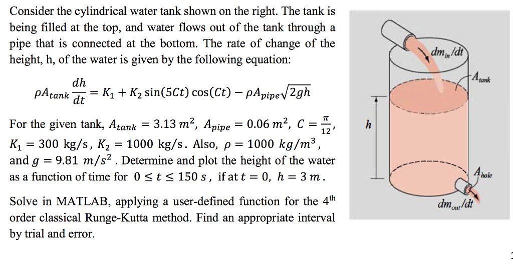 Consider the cylindrical water tank shown on the | Chegg.com