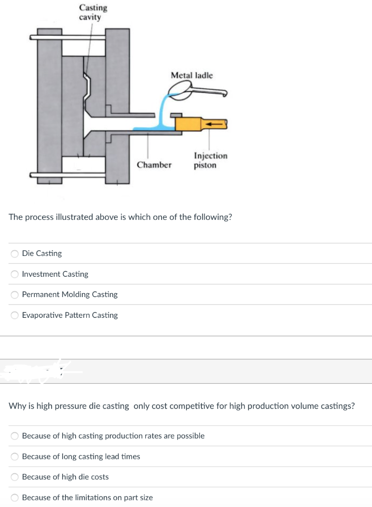 Solved Mold to make pattern Wax pattern 1. Injection wax or | Chegg.com