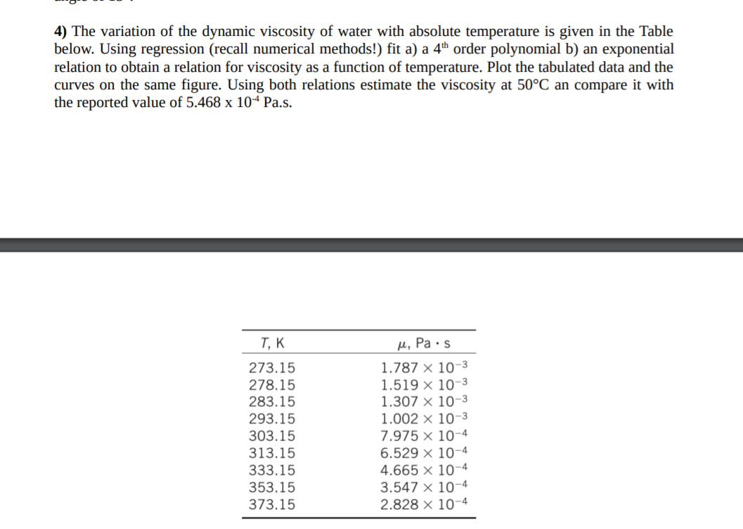 Solved 4) The variation of the dynamic viscosity of water | Chegg.com