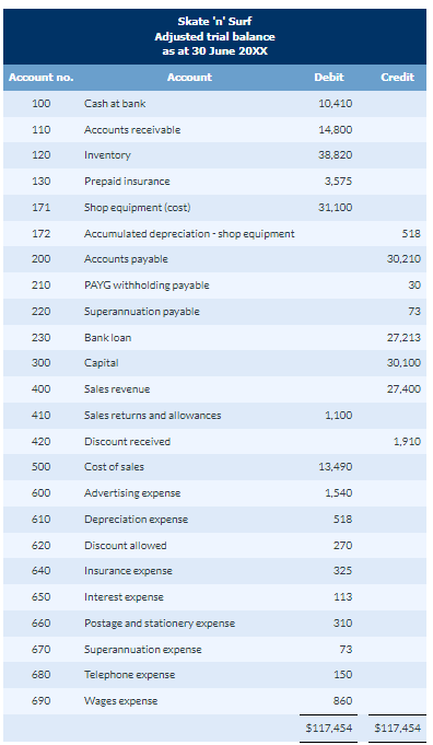 Solved Chart of accounts vunts and account numbers | Chegg.com
