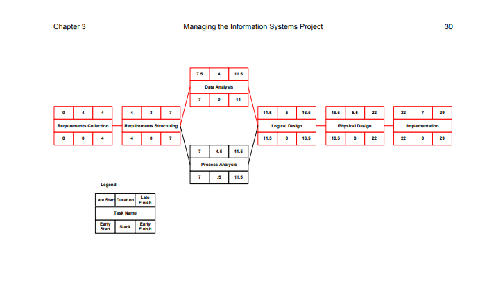Chapter 3 Managing The Information Systems Project 28