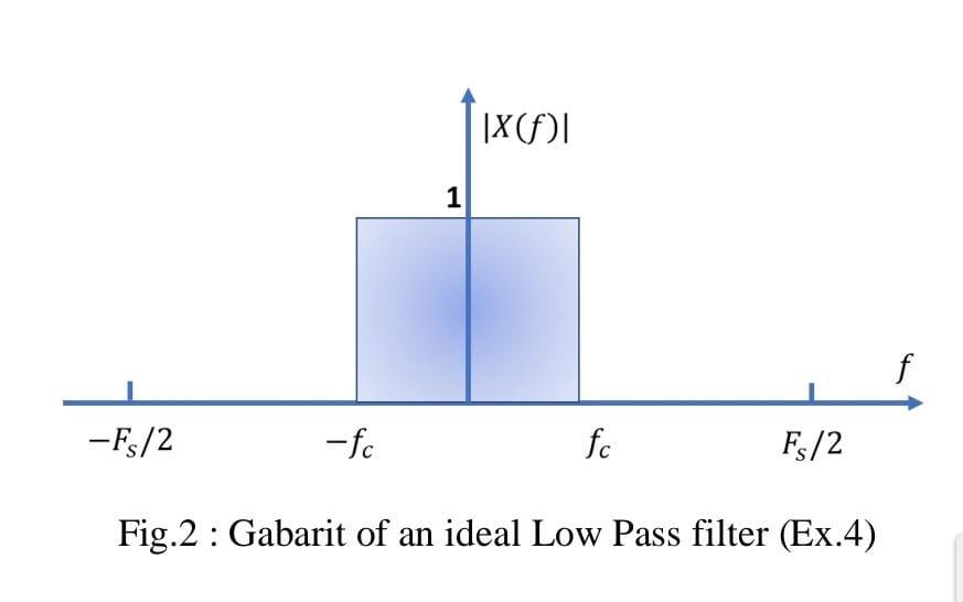 Ex4: (1/2 HOUR, 20 marks) Let fc = x123 and Fs = | Chegg.com