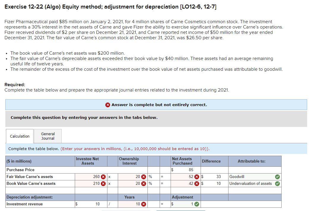 Solved Exercise 12-22 (Algo) Equity method; adjustment for | Chegg.com