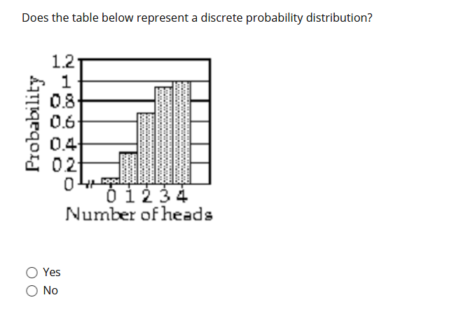 Solved Does the table below represent a discrete probability | Chegg.com