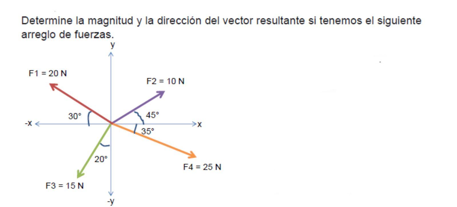 Solved Determine la magnitud y la dirección del vector | Chegg.com
