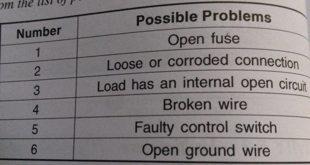 Solved Please help me solve 3a and 3b, 4a and 4b...Select | Chegg.com