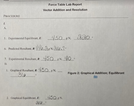 Force Table Lab Report Vector Addition and Resolution | Chegg.com