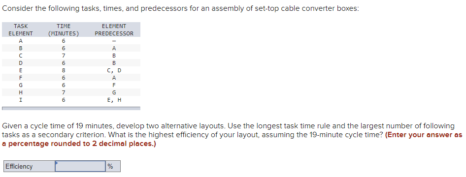 Solved Consider the following tasks, times, and predecessors | Chegg.com
