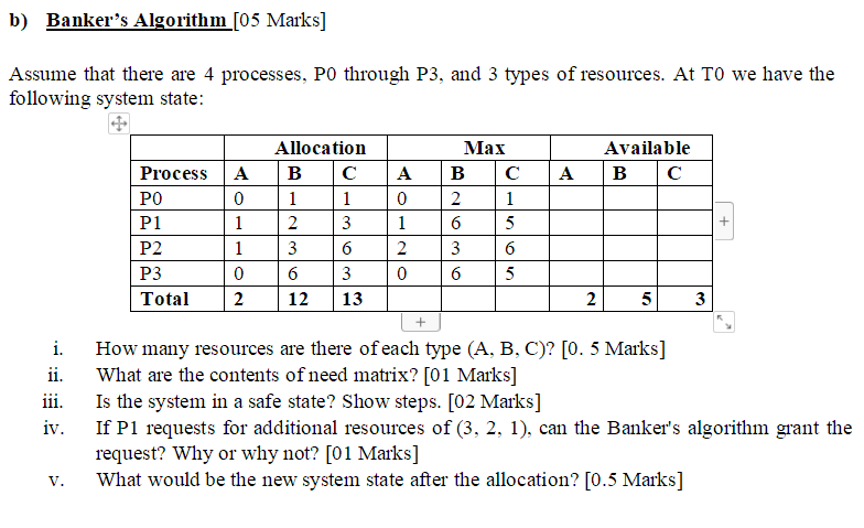 Solved b) Banker's Algorithm (05 Marks] Assume that there | Chegg.com