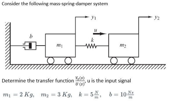 Solved Consider the following mass-spring-damper system | Chegg.com