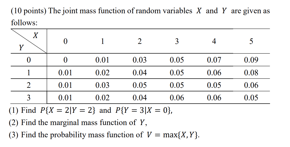 Solved The joint mass function of random variables 𝑋 and 𝑌 | Chegg.com