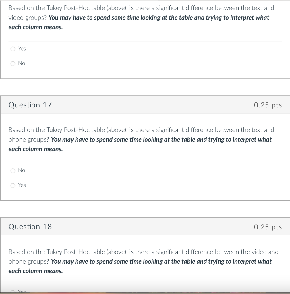 Solved Tukey HSD Multiple Comparisons Dependent Variable: | Chegg.com