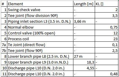 It is required to obtain the nominal flow QNOM that | Chegg.com