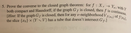 Solved 5. Prove the converse to the closed graph theorem: | Chegg.com