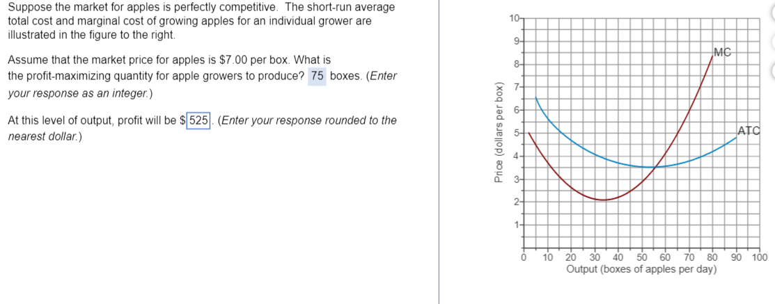 Solved Suppose the market for apples is perfectly | Chegg.com