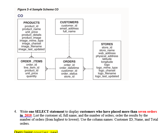 Solved Figure 3-4 Sample Schema co CO PRODUCTS CUSTOMERS | Chegg.com