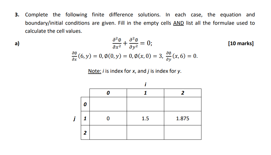Solved 3. Complete the following finite difference | Chegg.com