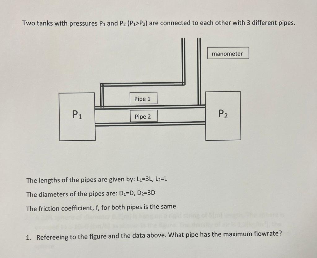 Solved Two tanks with pressures P₁ and P2 (P1>P2) are | Chegg.com
