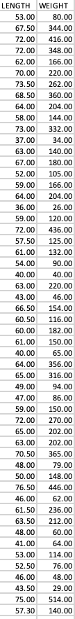 Solved Using the length and weight data about bears - answer | Chegg.com