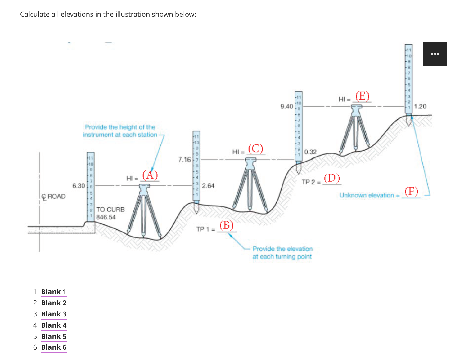 Solved Calculate all elevations in the illustration shown | Chegg.com