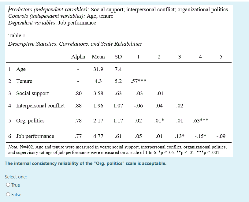 Solved 35-The internal consistency reliability of the | Chegg.com