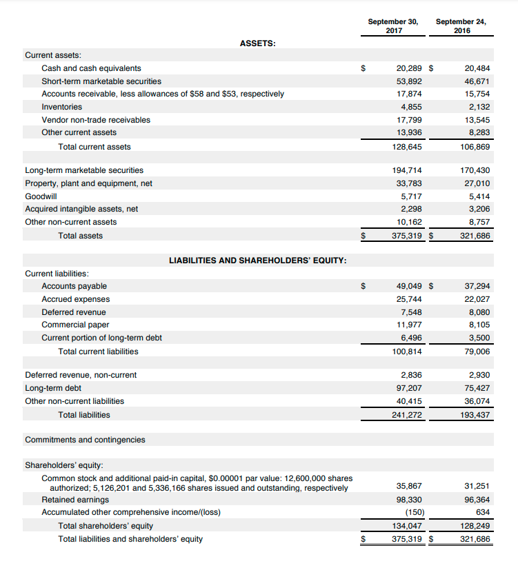 Solved What amount did Apple report as “Other comprehensive | Chegg.com