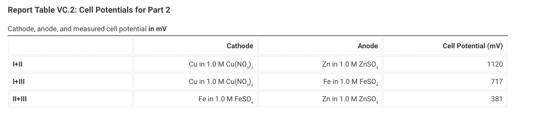 Solved Find the cell potentials for the voltaic cell with | Chegg.com Solved Find the cell potentials for the voltaic cell with | Chegg.com