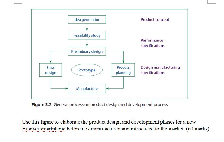 Solved Idea generation Product concept Feasibility study | Chegg.com