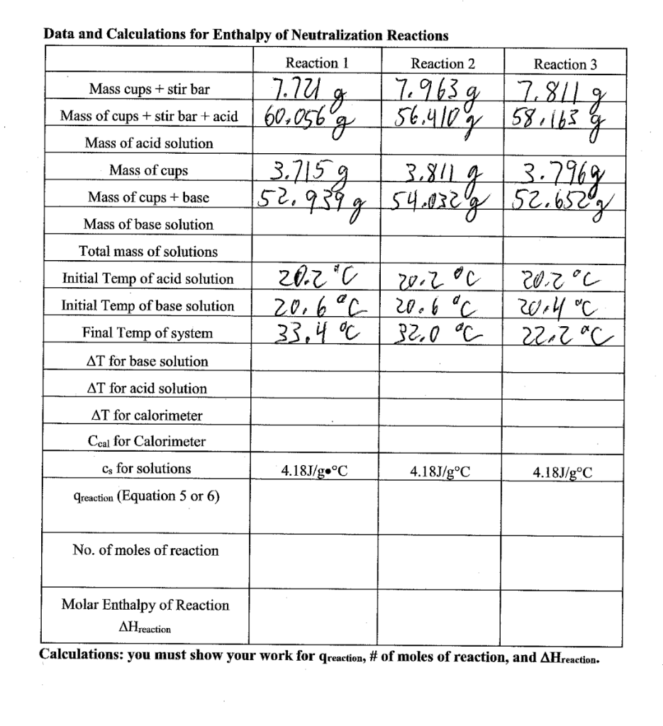 Data and Calculations for Enthalpy of Neutralization | Chegg.com