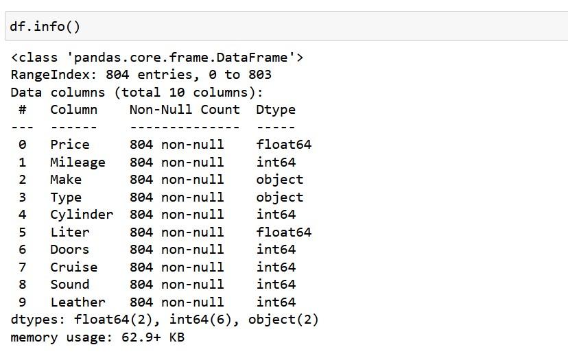 Solved # 1 Produce a grid of scatterplots using only Price, | Chegg.com