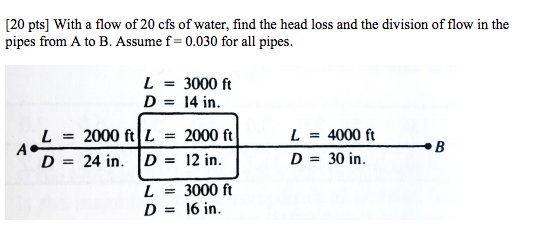 Solved [20 pts] With a flow of 20 cfs of water, find the | Chegg.com