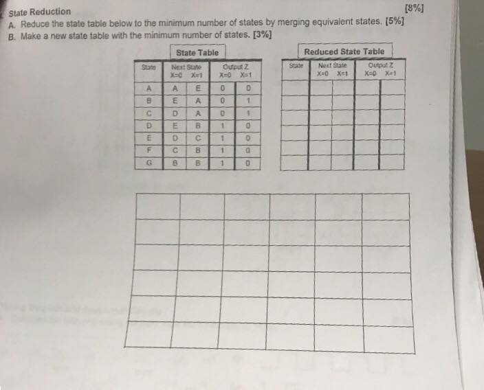 Solved [8%) State Reduction A. Reduce the state table below | Chegg.com