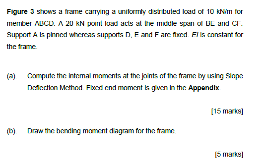 Solved Figure 3 shows a frame carrying a uniformly | Chegg.com