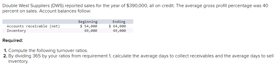 Solved Double West Suppliers (DWS) reported sales for the | Chegg.com