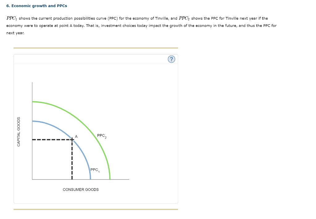 Solved 6 Economic Growth And Ppcs Ppc Shows The Current
