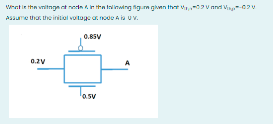 Solved What is the voltage at node A in the following figure | Chegg.com