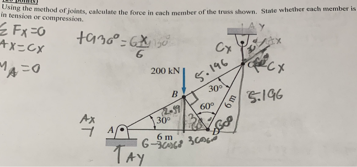 Solved Using the method of joints, calculate the force in | Chegg.com